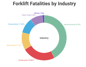 Forklift Accident Statistics in 2023 (& The Humans Behind Them)