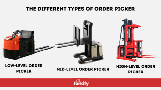 What Is An Order Picker Definition Types Uses And Safety