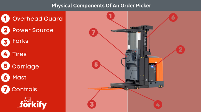 What Is An Order Picker Definition Types Uses And Safety