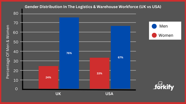📈 Warehouse Industry Statistics in 2024 (Market Overview, Trends & Growth)