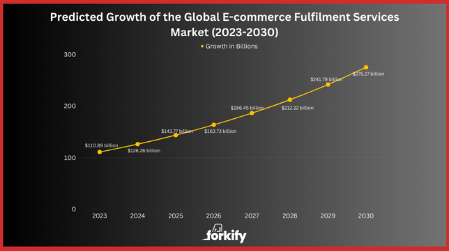 📈 Warehouse Industry Statistics in 2024 (Market Overview, Trends & Growth)