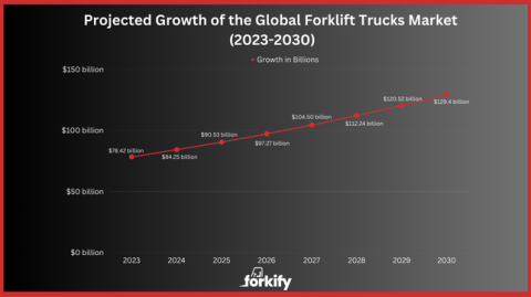 📈 Warehouse Industry Statistics in 2024 (Market Overview, Trends & Growth)